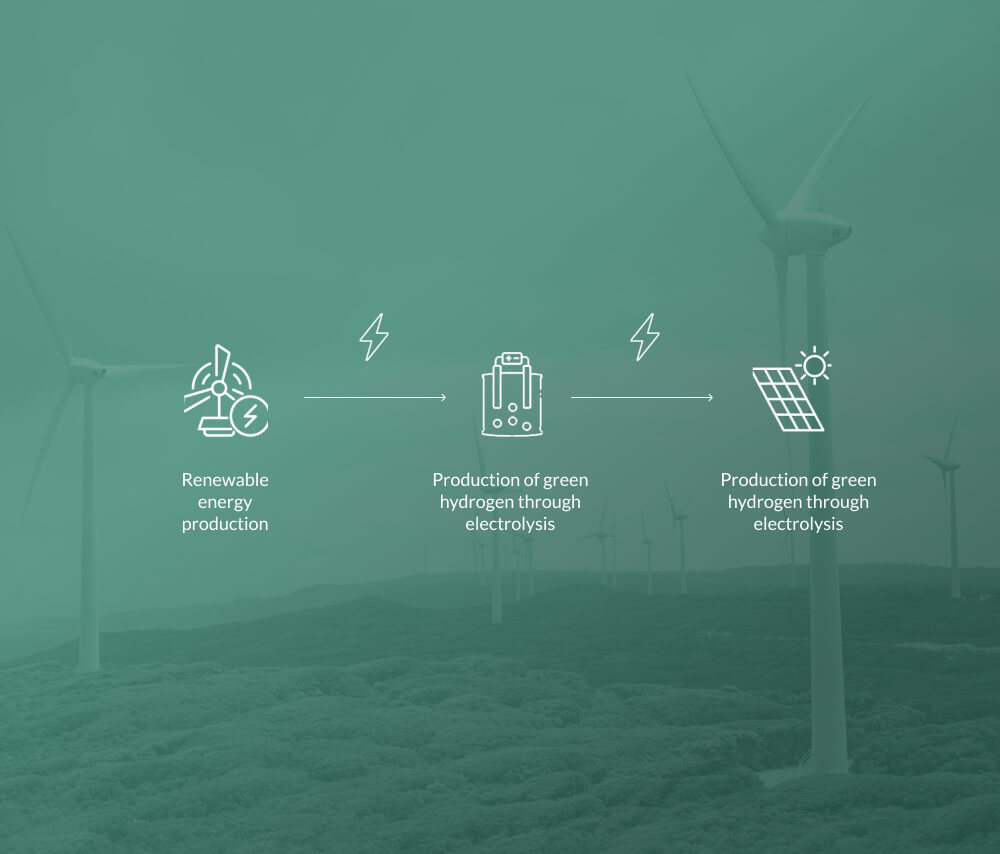 GreenHydrogen System - Anders Kabel